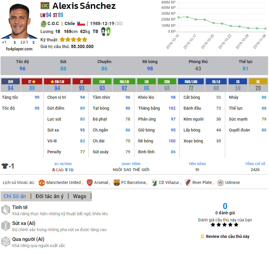 Đánh giá mùa COC : Alexis Sanchez - FC Online - kênh Review FO4