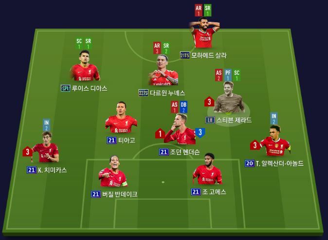 Mô phỏng chiến thuật của Liverpool 22/23 trong Fo4 - FC Online