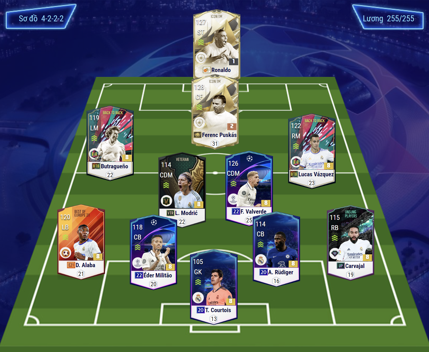 Chiến thuật FC Online : Sơ đồ 4222 ST/CF với team color Real...