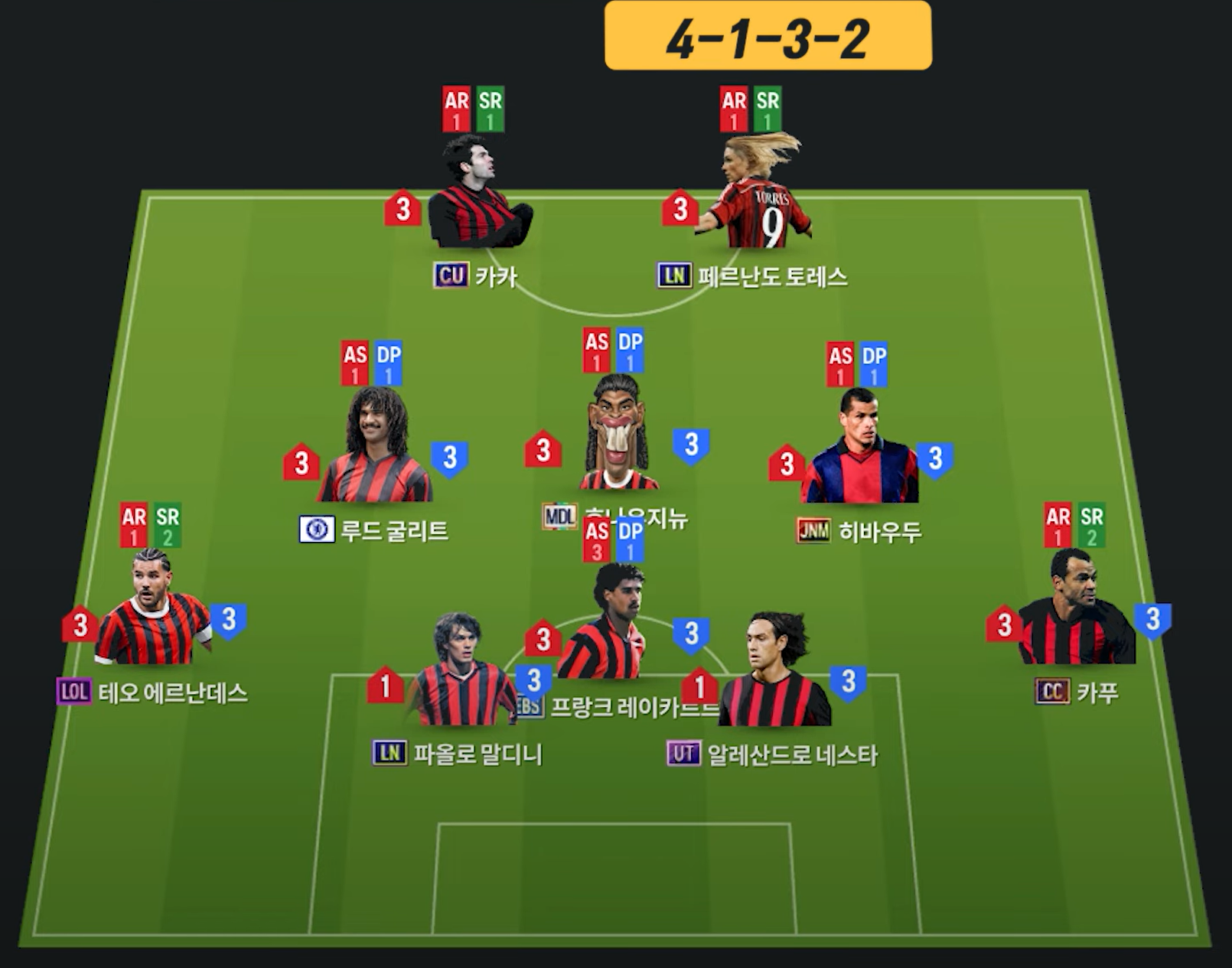 Chiến thuật FC Online : Sơ đồ 4132 với team color AC Milan - FC...