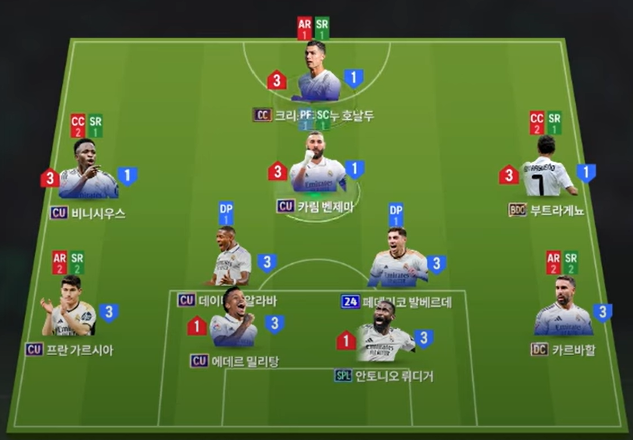 Chiến thuật FC Online : Sơ đồ 42211 với team color Real Madrid