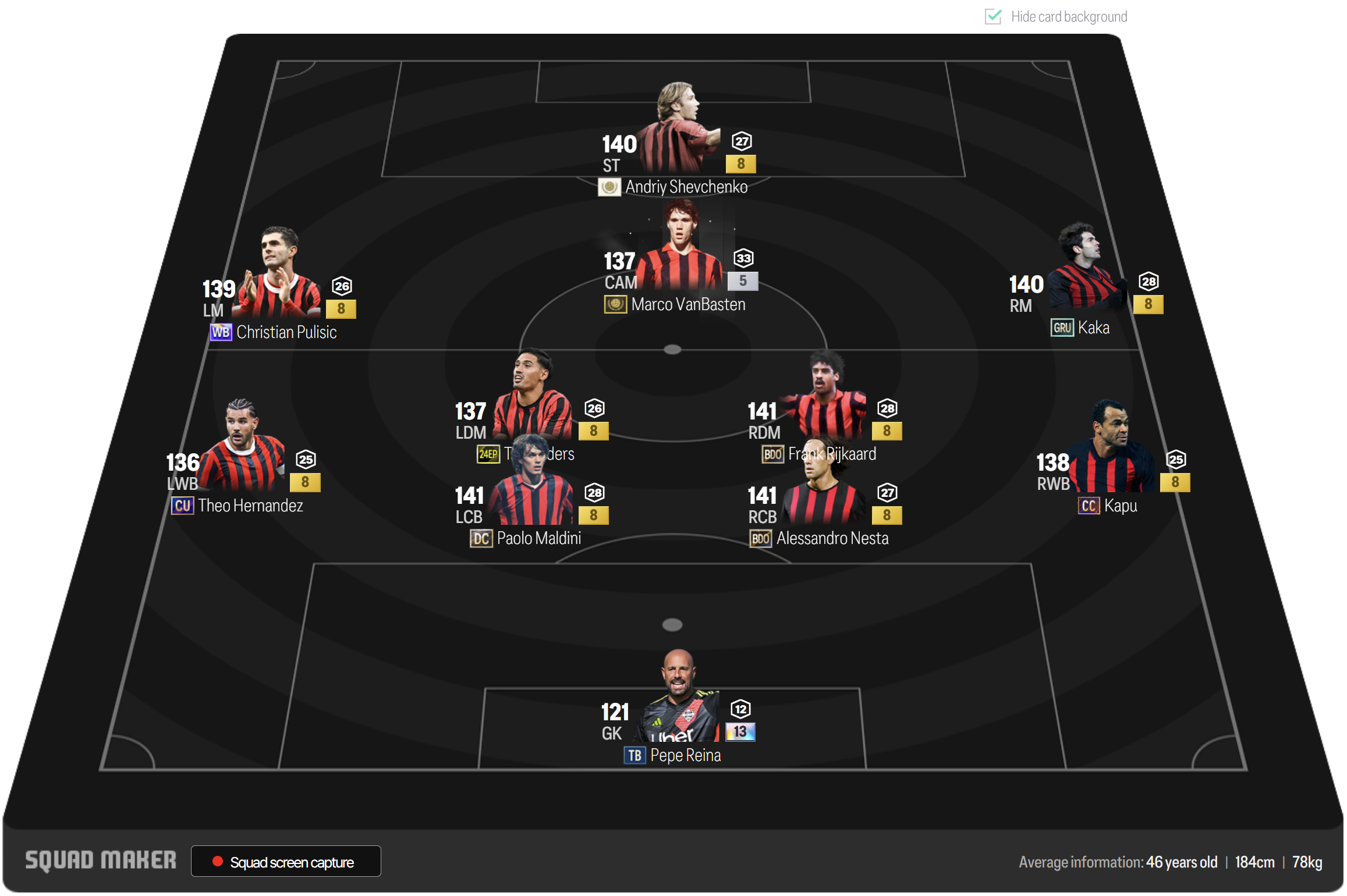 Top 6 đội hình team color AC Milan rank siêu sao Hàn - FC Online
