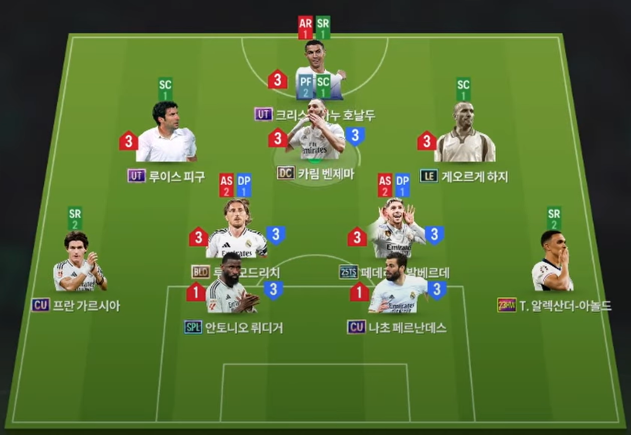 Chiến thuật FC Online : Sơ đồ 4231 team color Real Madrid rank...