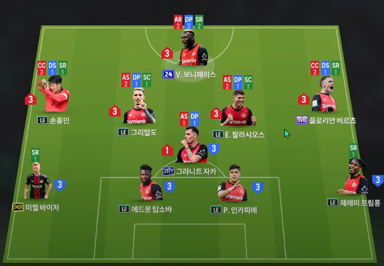 Chiến thuật FC Online : Sơ đồ 4141 team color Leverkusen rank siêu...