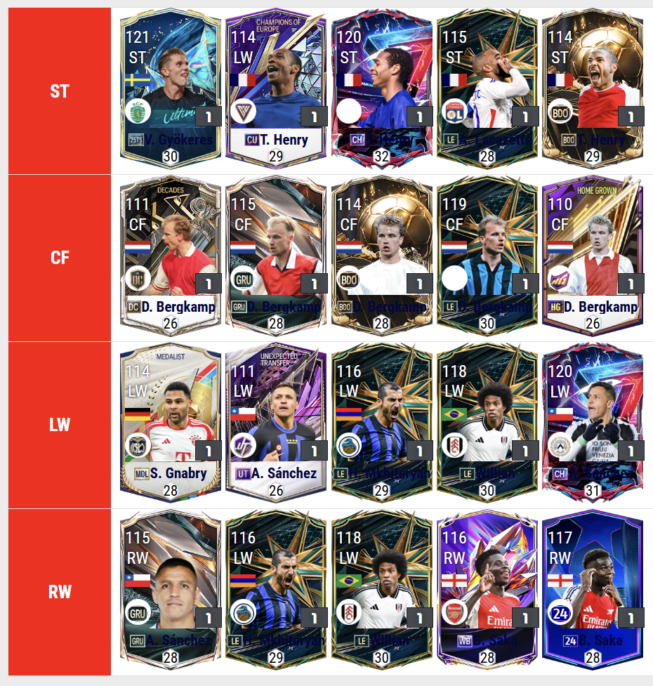 Những cái tên đáng dùng cho team color Arsenal trong FC Online