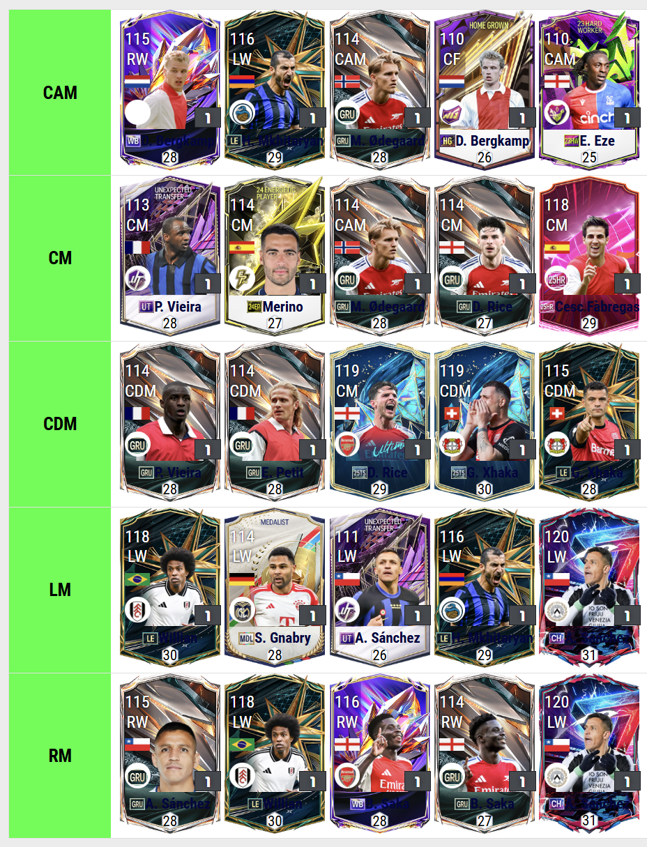 Những cái tên đáng dùng cho team color Arsenal trong FC Online