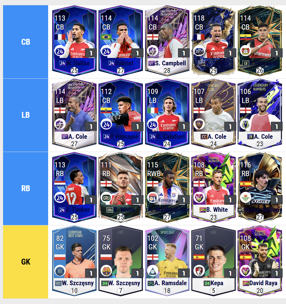 Những cái tên đáng dùng cho team color Arsenal trong FC Online