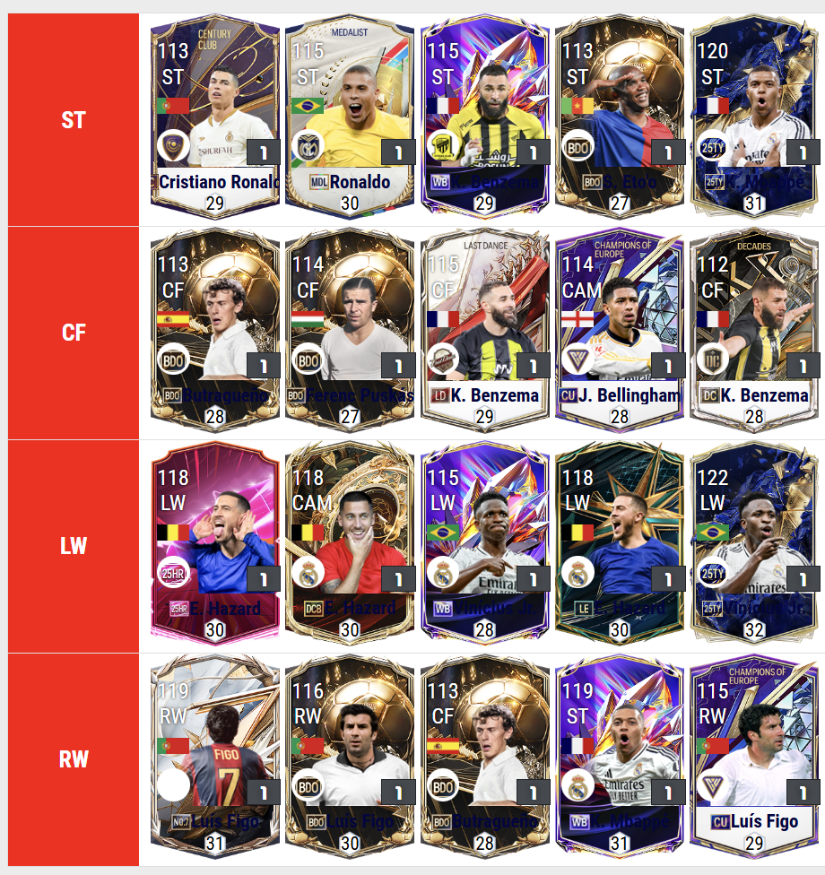 Những cái tên đáng dùng cho team color Real Madrid trong FC Online...