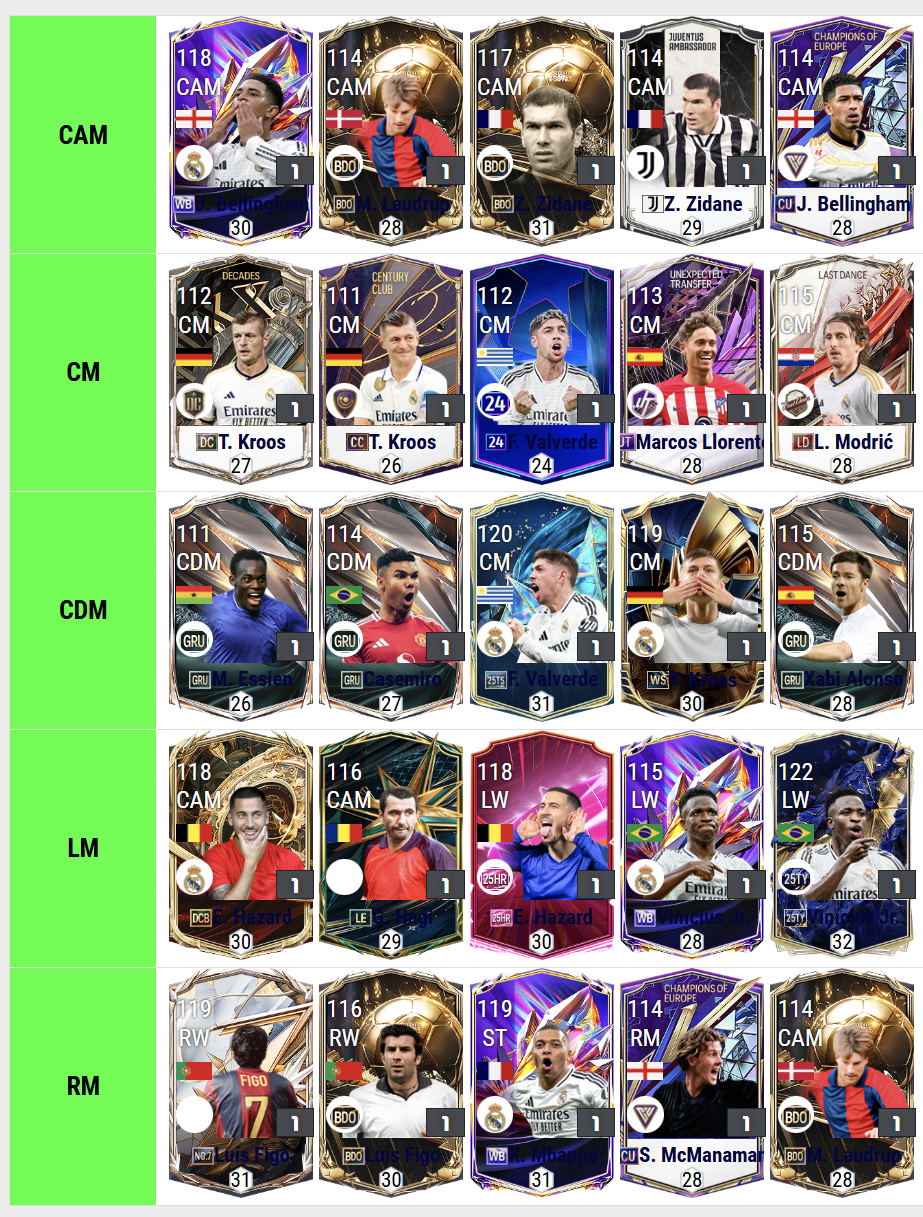 Những cái tên đáng dùng cho team color Real Madrid trong FC Online...