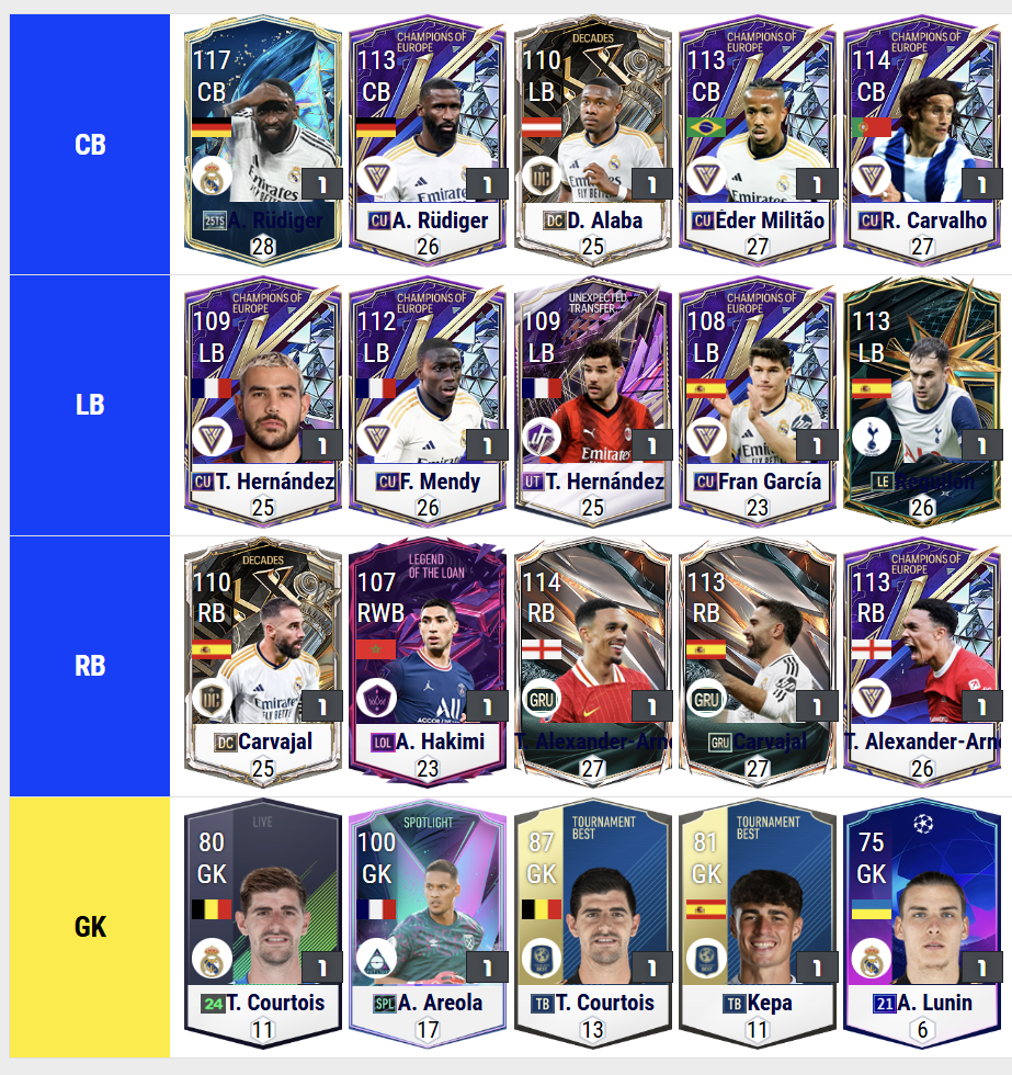 Những cái tên đáng dùng cho team color Real Madrid trong FC Online...