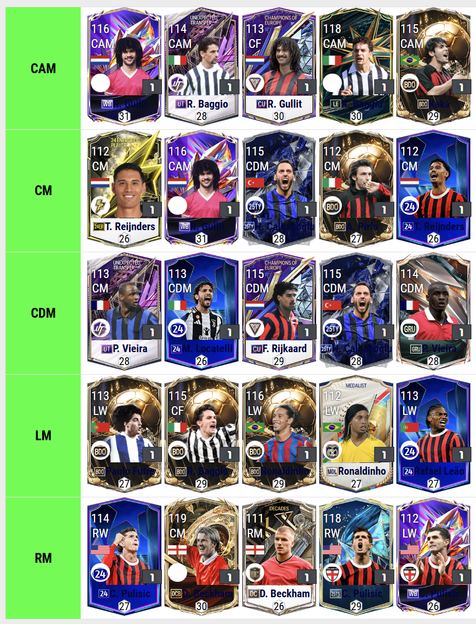 Những cái tên đáng dùng cho team color AC Milan trong FC Online