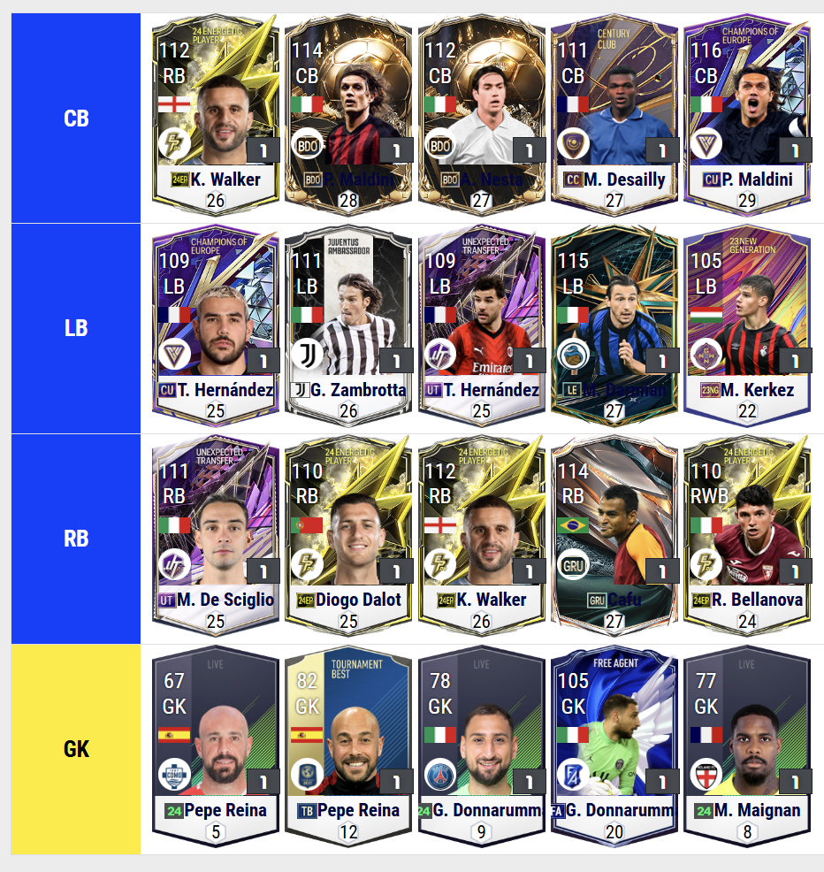Những cái tên đáng dùng cho team color AC Milan trong FC Online
