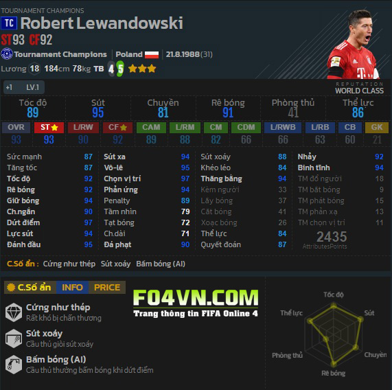 Đánh giá mùa TC : Robert Lewandowski - FC Online - kênh Review FO4...