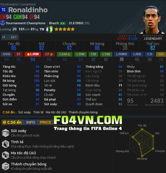 Tiêu điểm mùa TC : Ronaldinho - FC Online - kênh Review FO4