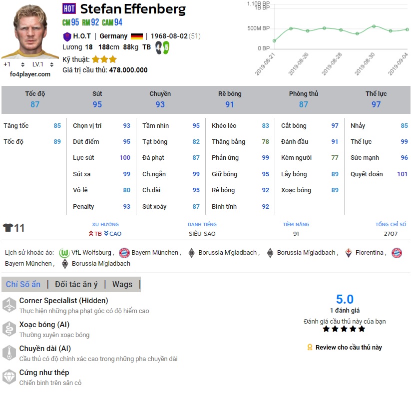 Đánh giá mùa HOT : Stephan Effenberg - FC Online - kênh Review FO4...